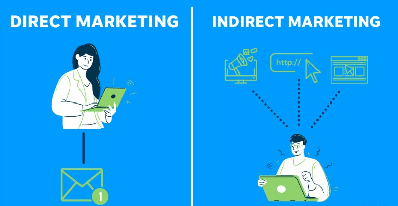 Direct Vs Indirect Marketing: Understanding the Difference and Benefits ...